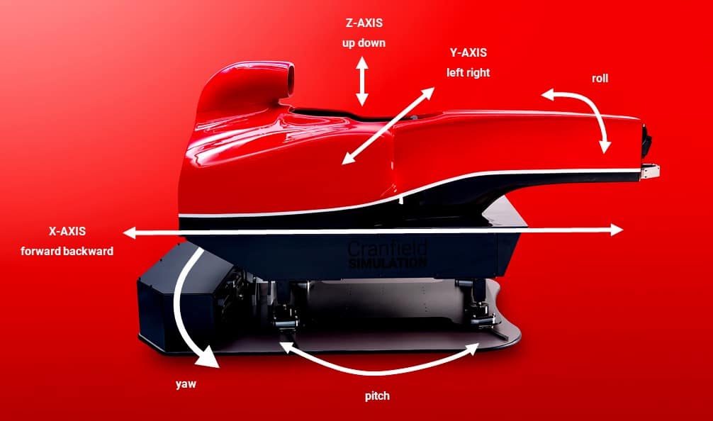 F1 at home? British firm offers advanced racing simulator