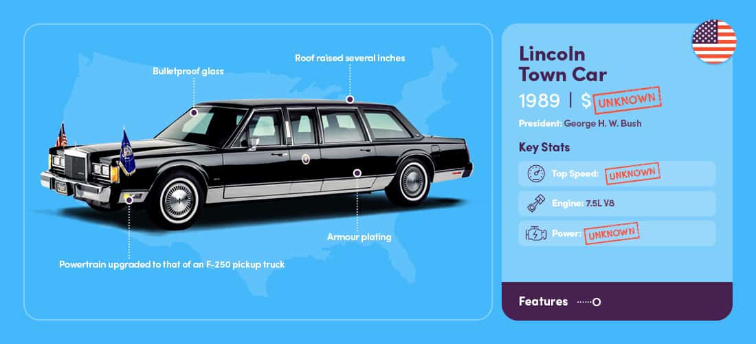 From Sunshine Special to The Beast: The evolution of the presidential car